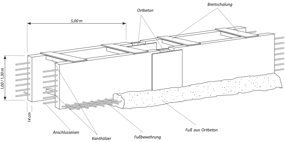 Schlitzwand - Stein Ht GmbH